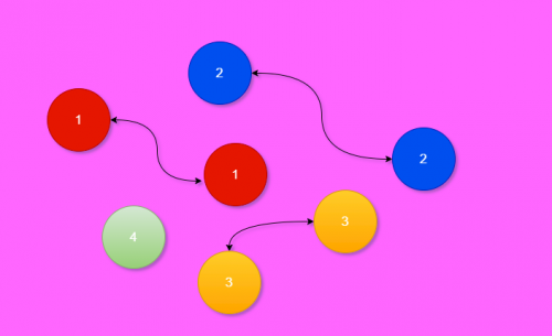 Python Programming Challenge Counting Pairs